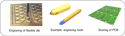 Engraving tools tipped with PCD or CBN | Cutting Tool Engineering